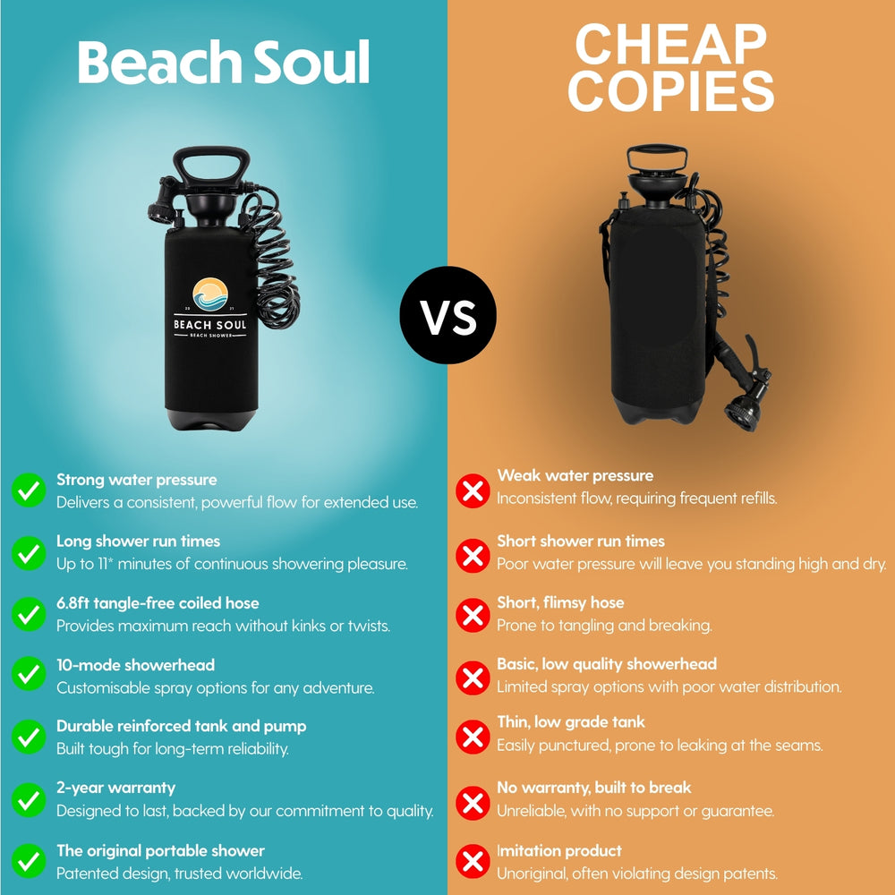 Why Choose Our Portable Showers – Pressurized, Power-Free & Built to R ...